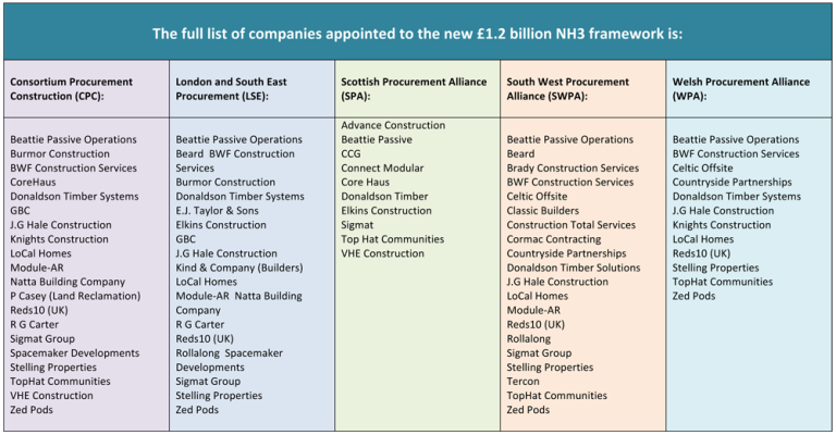 How LHC’s latest framework facilitates MMC – MMC MAG